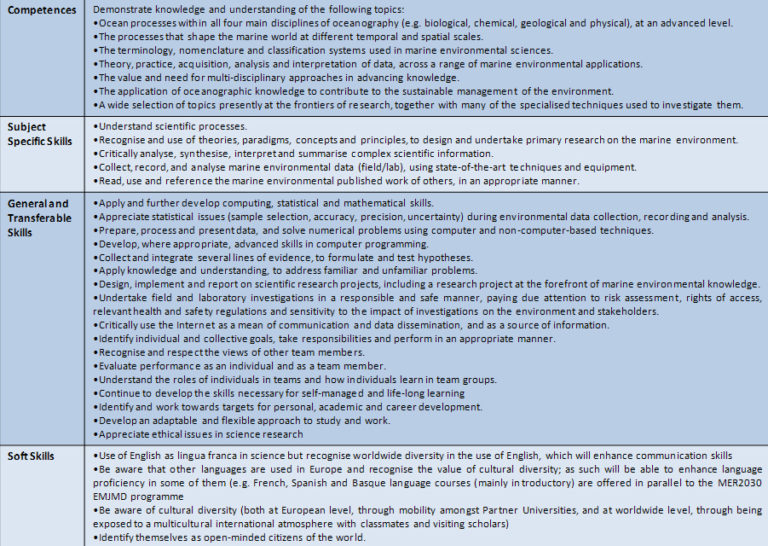 Learning outcomes – MER+ MER2030